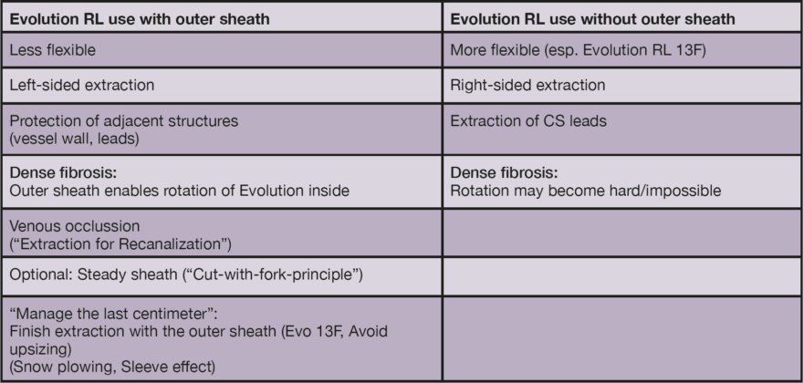 Case report: Successful use of the Evolution RL rotational extraction ...