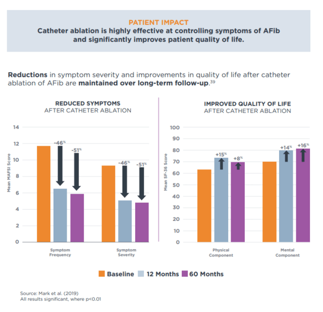Putting the patient at the centre of the AF treatment strategy ...