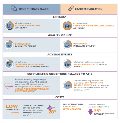 Putting the patient at the centre of the AF treatment strategy ...